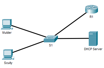 Solved Lab 19DHCP (Dynamic Host Configuration Protocol)After | Chegg.com