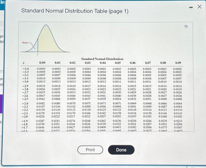 Solved Standard Normal Distribution Table (page 1)Standard | Chegg.com
