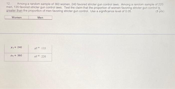 Solved 12. Among a random sample of 360 women, 240 favored | Chegg.com