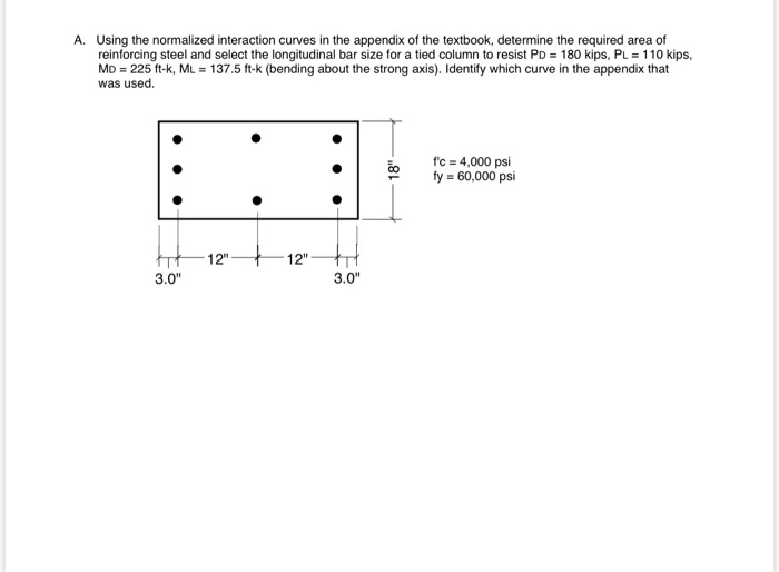 Solved A. Using the normalized interaction curves in the | Chegg.com