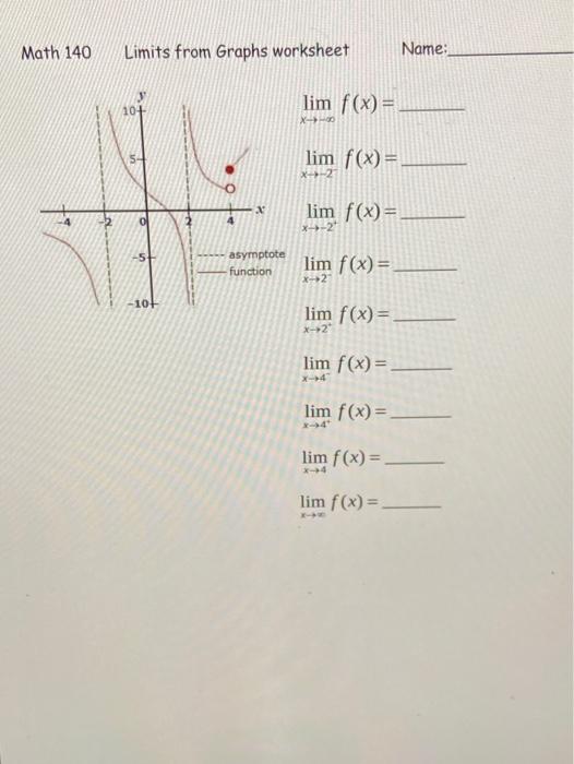 Solved Math 140 Limits from Graphs worksheet Name: f(x) 51 | Chegg.com
