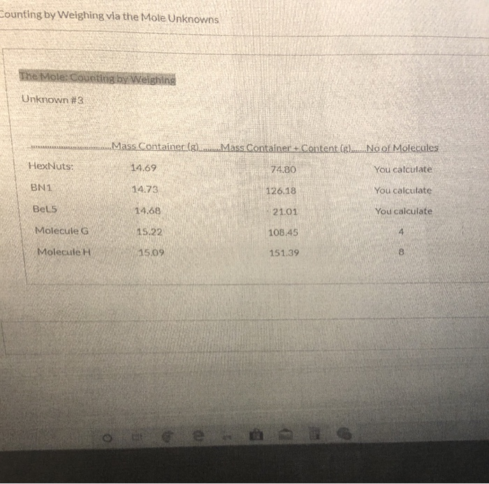 Counting by Weighing via the Mole Unknowns The | Chegg.com