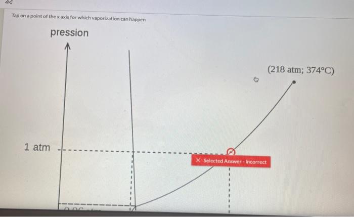 Solved Tap on a point of the x axis for which vaporization | Chegg.com