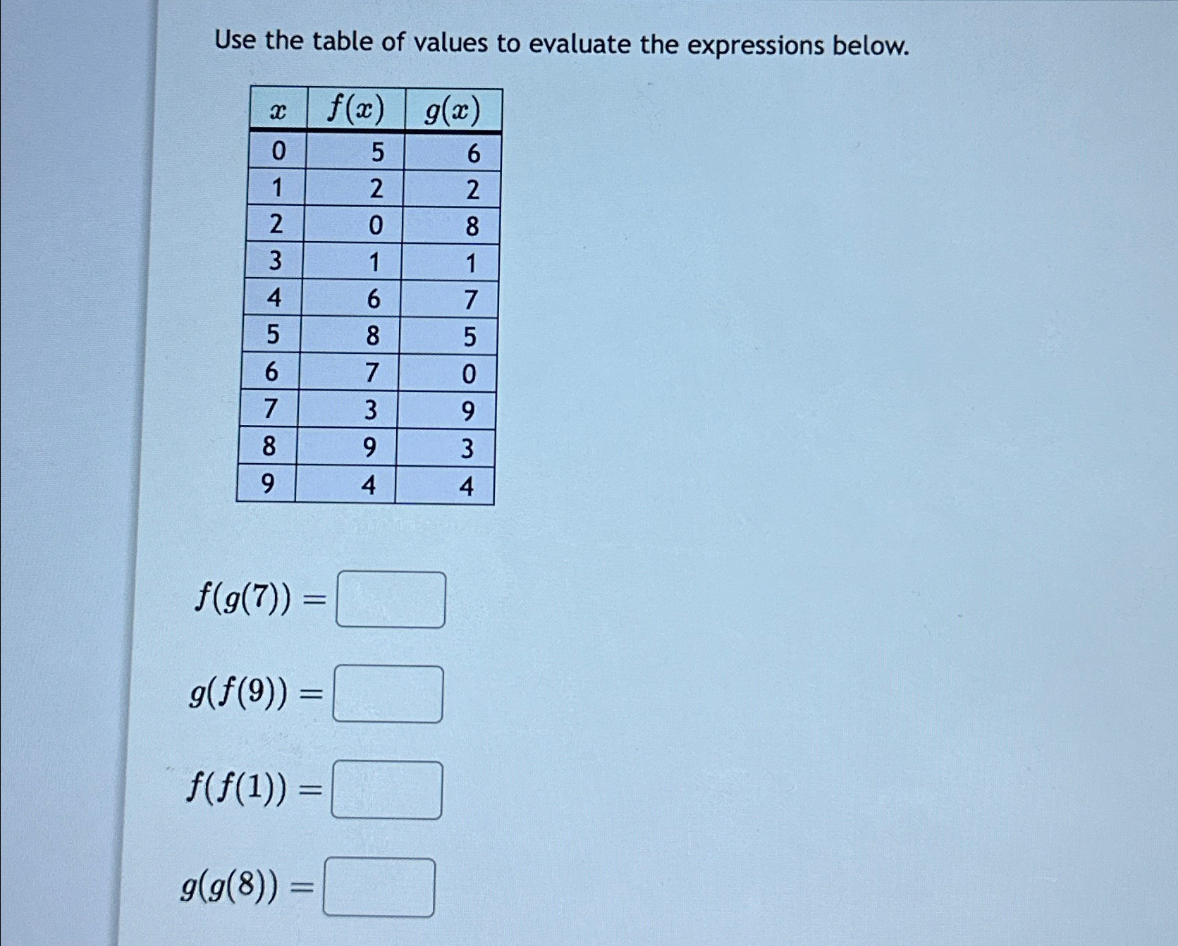 Solved Use the table of values to evaluate the expressions | Chegg.com