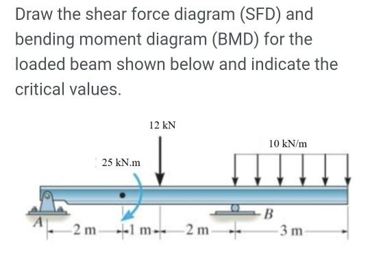 Solved Draw the shear force diagram (SFD) and bending moment | Chegg.com