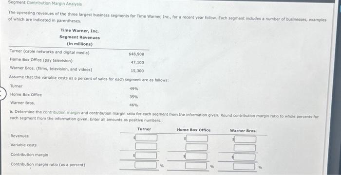 Solved Segment Contribution Margin Analysis The operating | Chegg.com