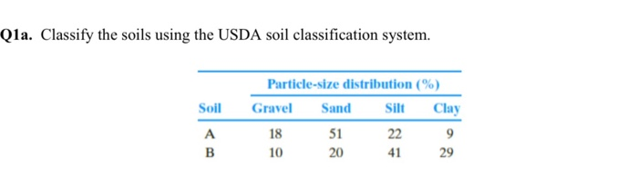 Solved Qla. Classify the soils using the USDA soil | Chegg.com
