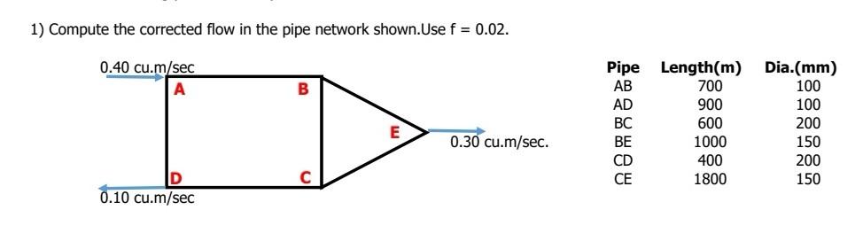 Solved Compute the corrected flow in the pipe network | Chegg.com