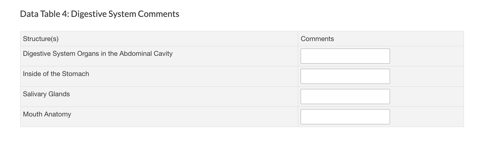 Solved Data Table 4: Digestive System Comments | Chegg.com