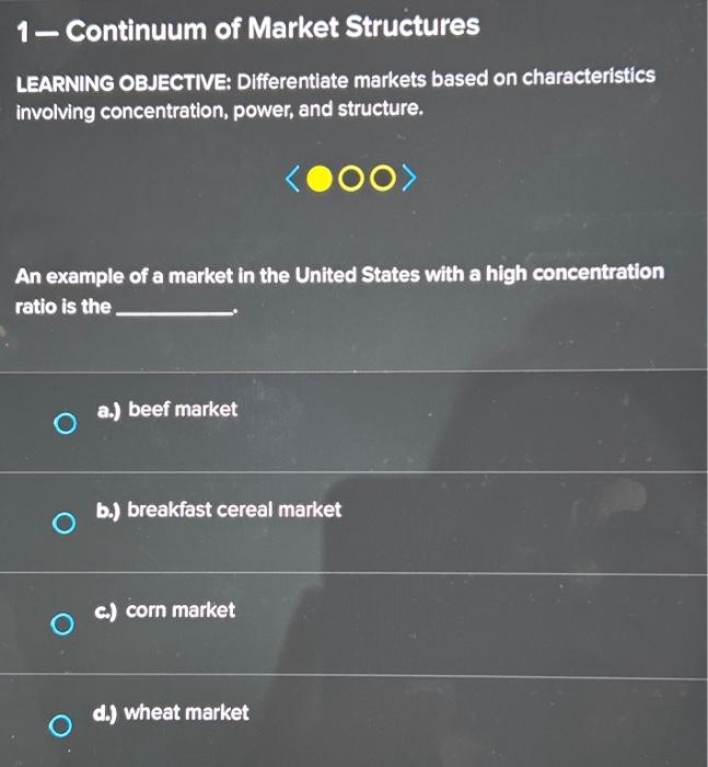 Solved An example of a market in the United States with a | Chegg.com