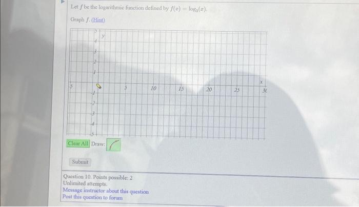 Solved Let f be the logarithmic function defined by f(x) = | Chegg.com