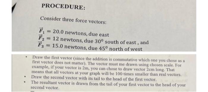PROCEDURE: Consider three force vectors: F1=20.0 | Chegg.com