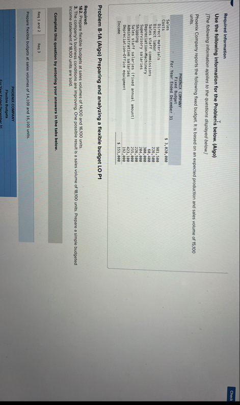 Solved Problem 2-2A (Algo) ﻿Computing and recording job | Chegg.com