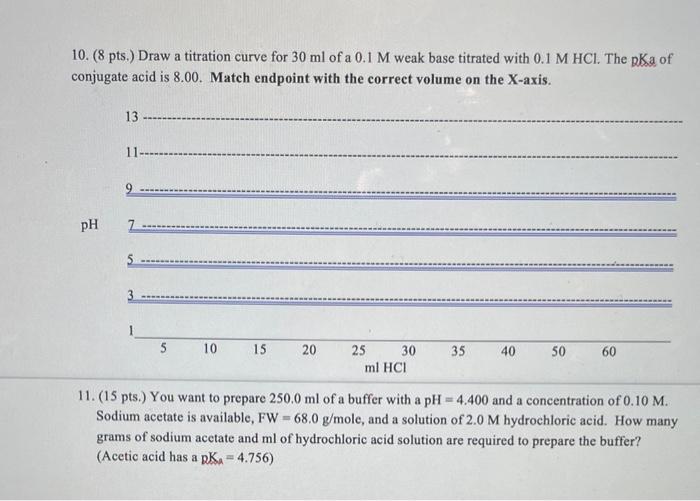 Solved 10. (8 pts.) Draw a titration curve for 30ml of a | Chegg.com