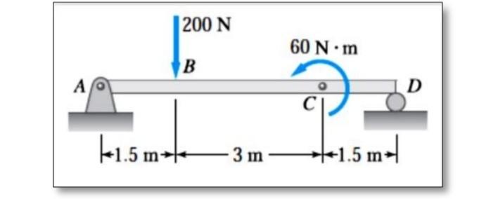 Solved For the beam as shown, use double integration method | Chegg.com