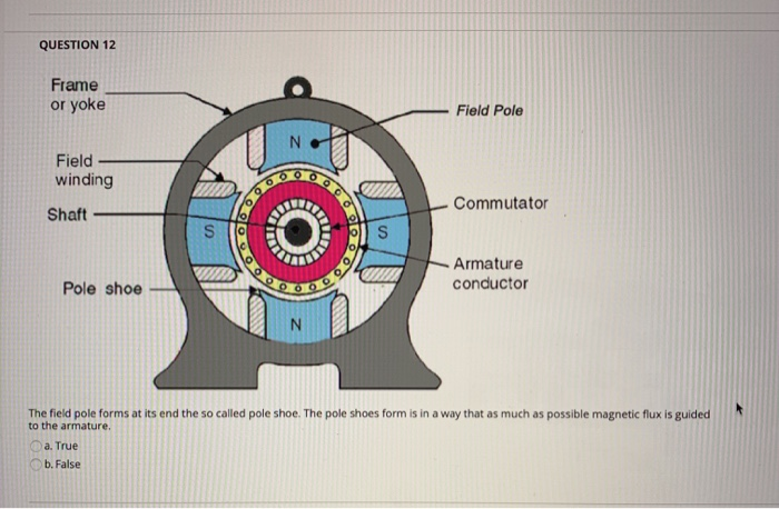 Solved QUESTION 1 A three phase induction motor is supplied | Chegg.com