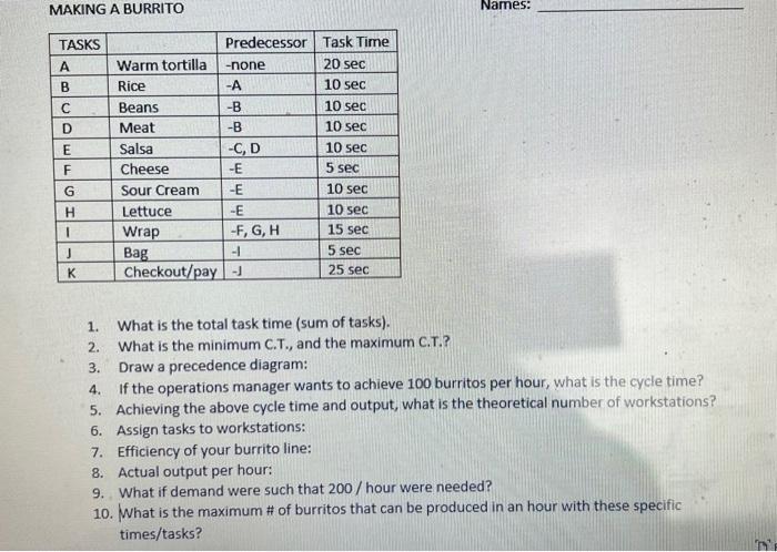 Solved MAKING A BURRITO 1. What is the total task time (sum | Chegg.com