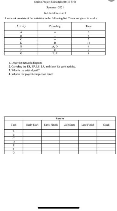 Solved Spring Project Management (IE 310) Summer-2021 | Chegg.com