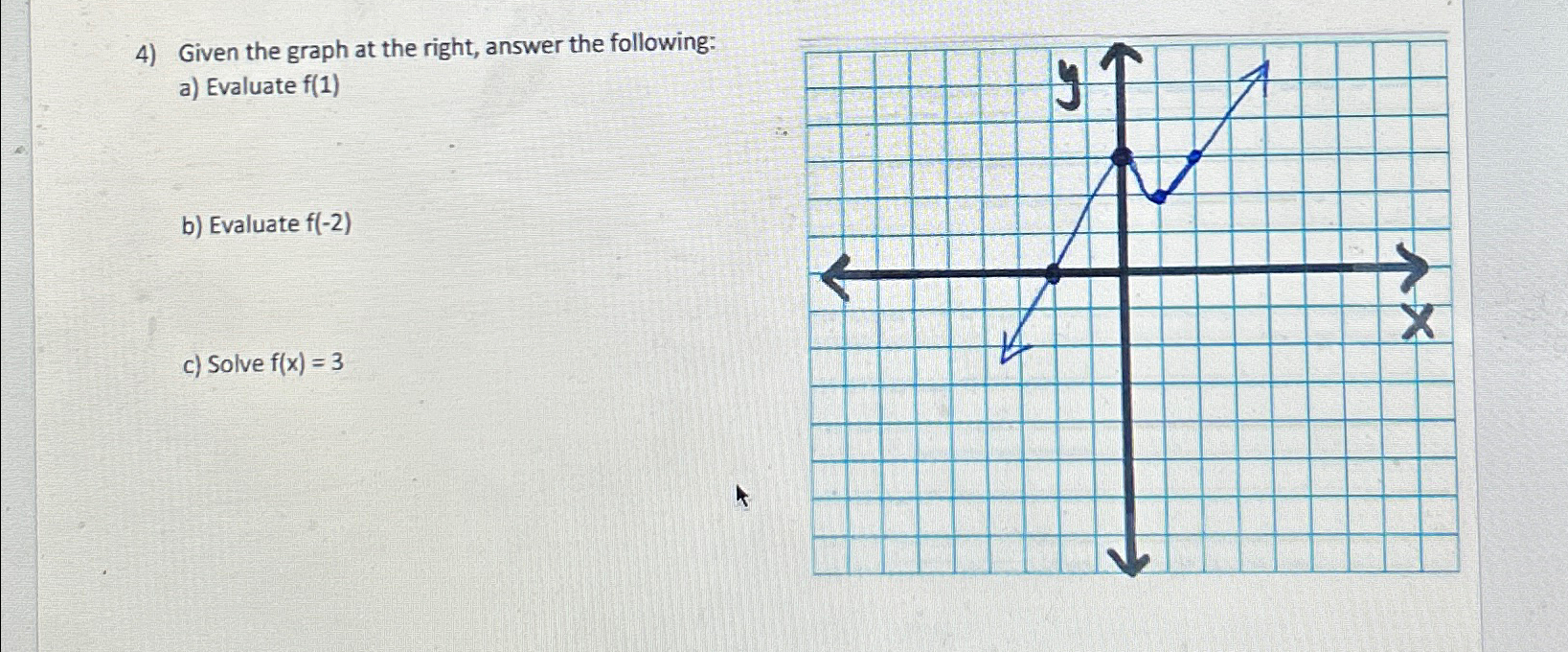 Solved Given the graph at the right, answer the following:a) | Chegg.com