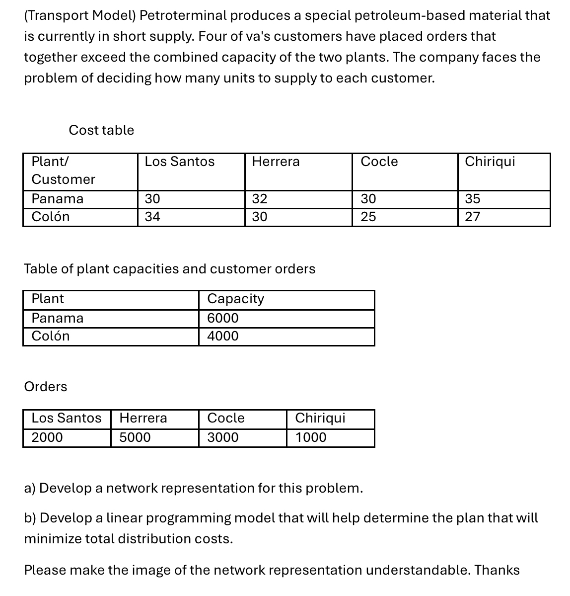 Solved (Transport Model) ﻿Petroterminal produces a special | Chegg.com