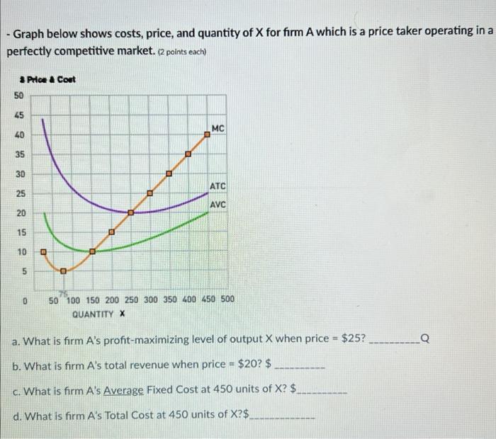 Solved - Graph below shows costs, price, and quantity of X | Chegg.com