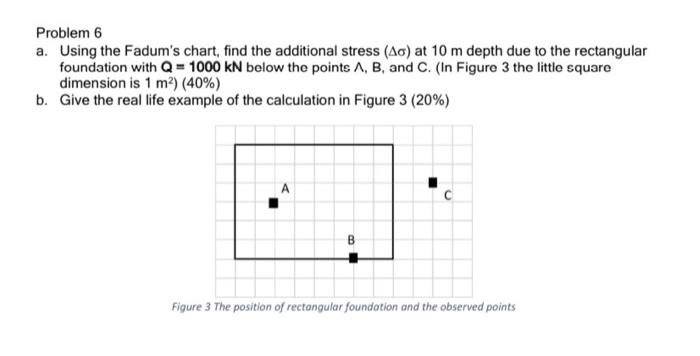 Solved Problem 6 a. Using the Fadum's chart, find the | Chegg.com