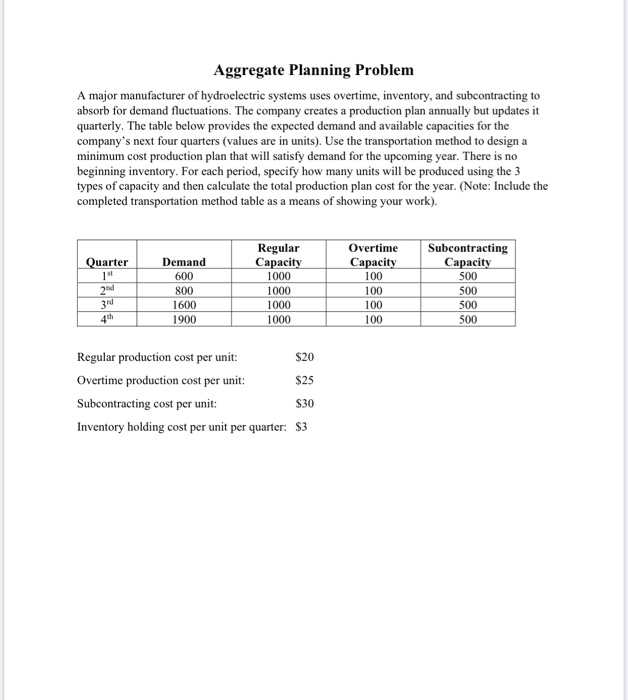Solved Aggregate Planning Problem A major manufacturer of | Chegg.com