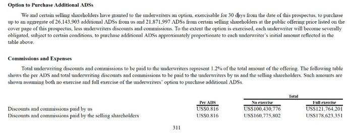 Solved Refer to the extract from Alibaba's IPO Prospectus | Chegg.com