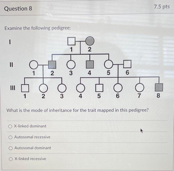 Solved Examine the following pedigree: What is the mode of | Chegg.com