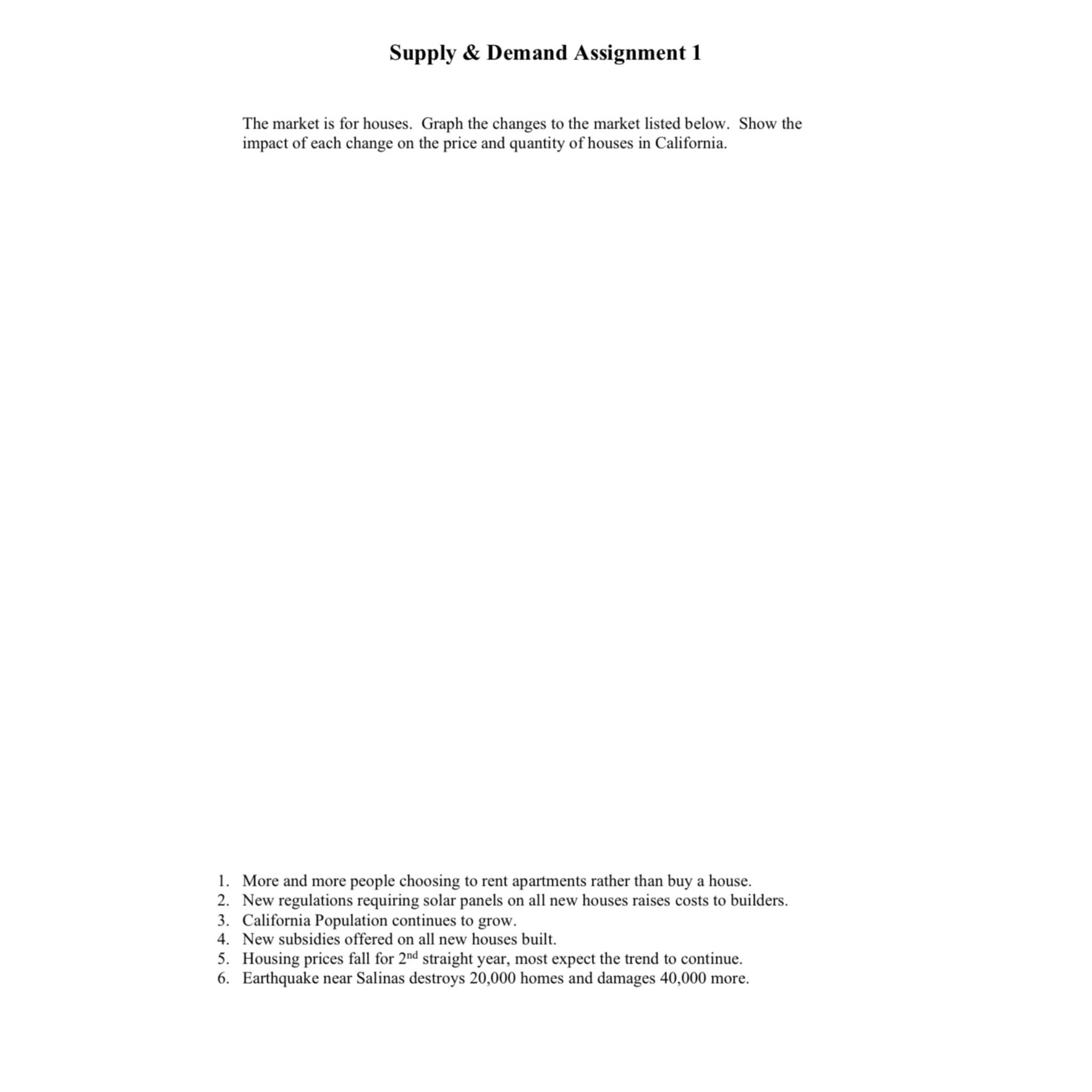 Solved Supply & Demand Assignment 1The market is for houses. | Chegg.com