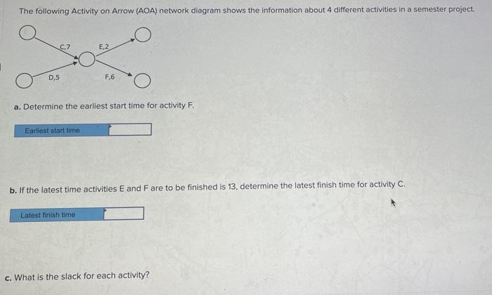 Solved The following Activity on Arrow (AOA) network diagram | Chegg.com