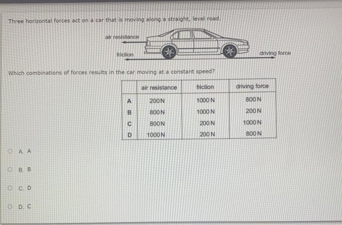 Solved Three horizontal forces act on a car that is moving | Chegg.com