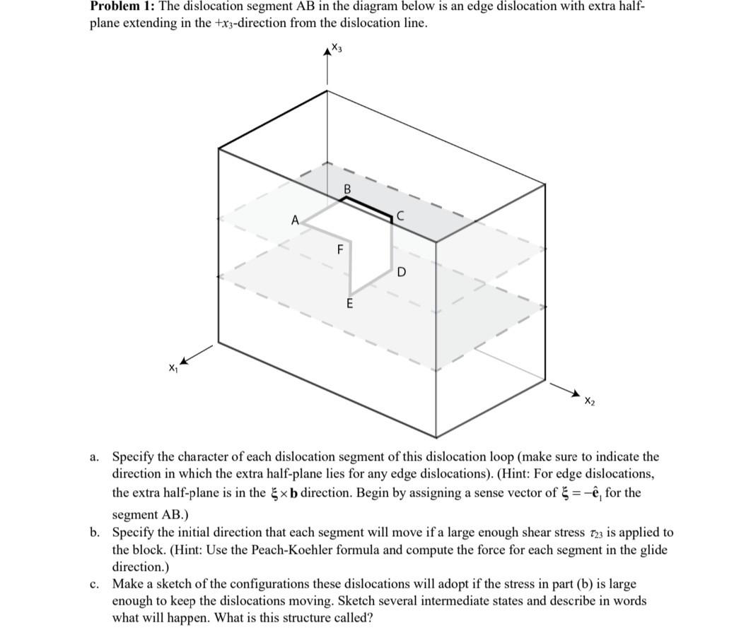 Solved Problem 1: The dislocation segment AB in the diagram | Chegg.com
