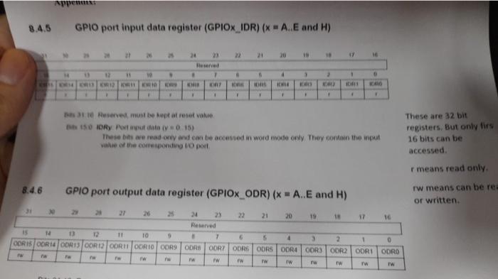 8.4.5 GPIO pont input data register (GPIOx_IDR) (X= | Chegg.com