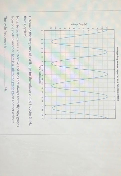 Solved Determine the frequency of oscillation for the | Chegg.com