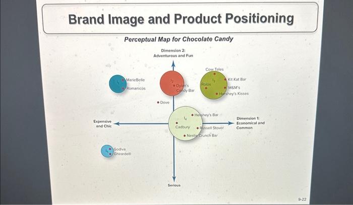Q2. Look at slide 21 and 22 of Chapter 9 . Create a | Chegg.com