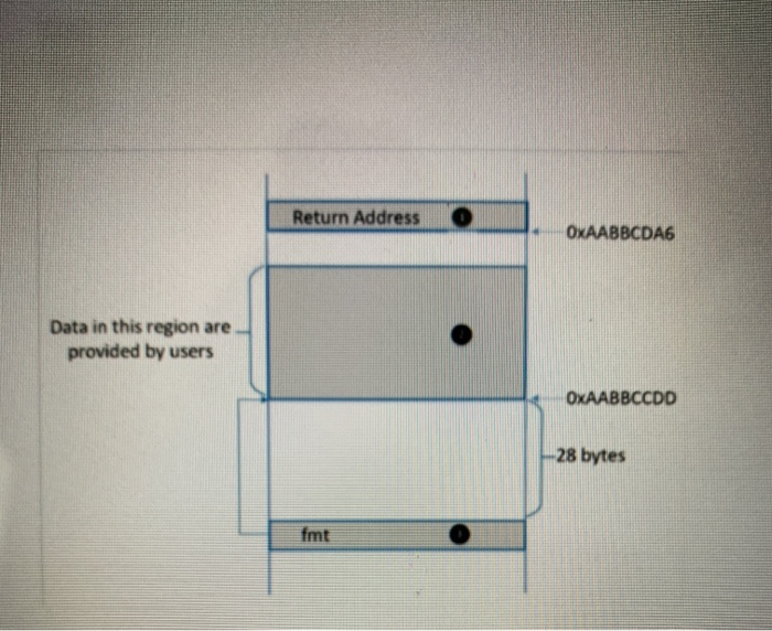 5. A server program takes an input from a remote | Chegg.com