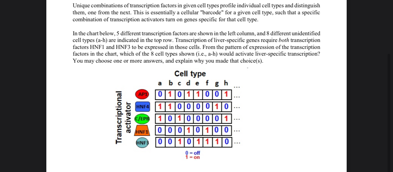 Solved Unique combinations of transcription factors in given | Chegg.com