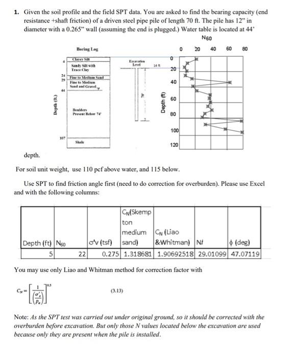 Solved 1. Given the soil profile and the field SPT data. You | Chegg.com