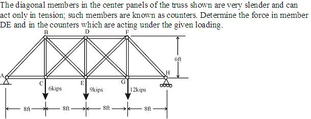 Solved The diagonal members in the center panels of the | Chegg.com