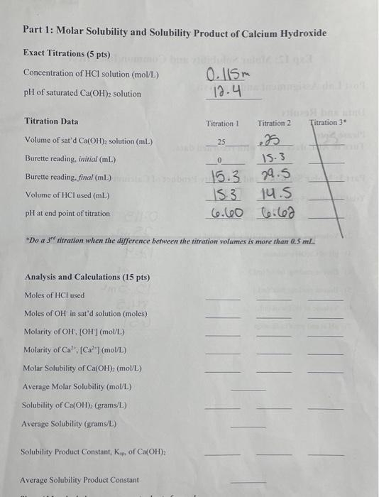 Solved Part 1: Molar Solubility and Solubility Product of | Chegg.com
