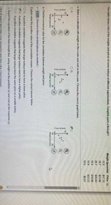Solved The table shows a list of the weights and prices of | Chegg.com