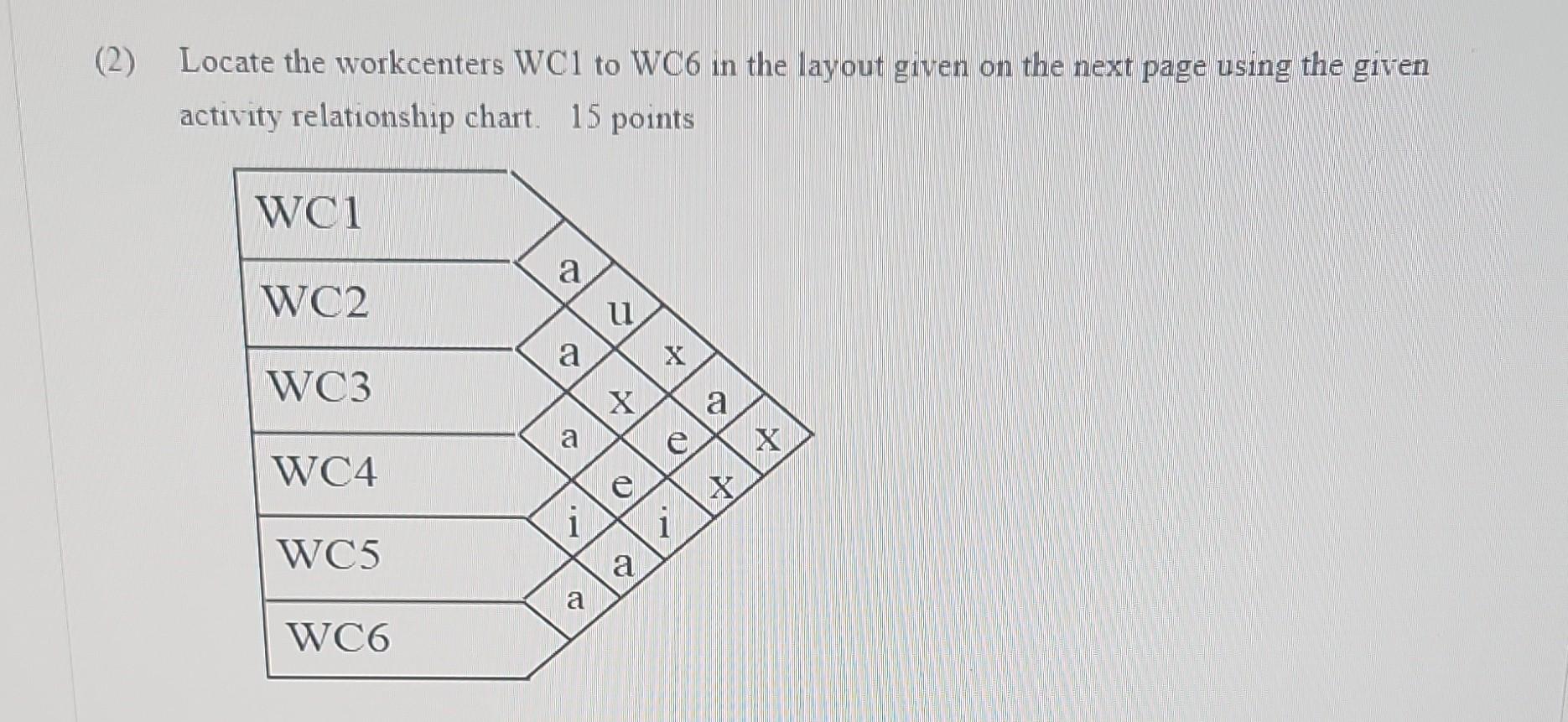 Solved Locate the workcenters WC1 to WC6 in the layout given | Chegg.com