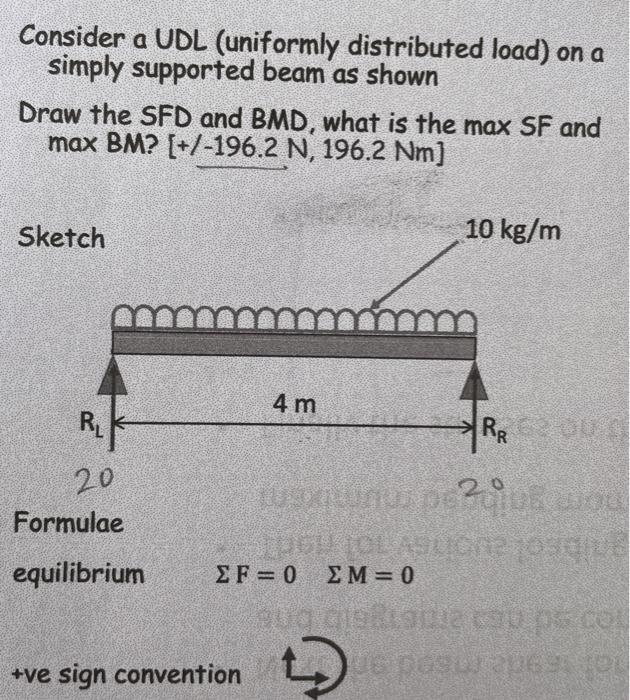 Solved Consider a UDL (uniformly distributed load) on a | Chegg.com