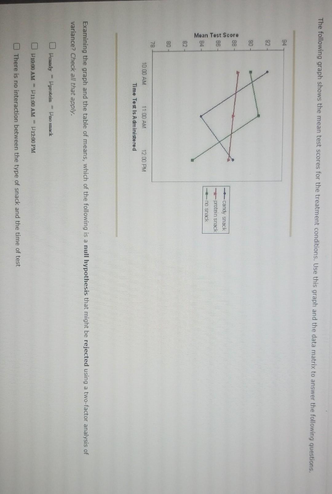 Solved A two factor ANOVA the null hypotheses interpretation | Chegg.com