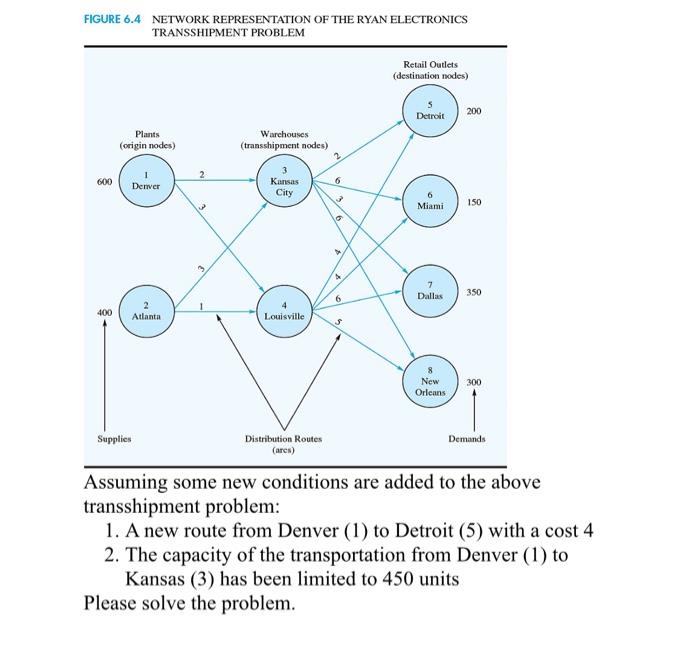 Solved FIGURE 6.4 NETWORK REPRESENTATION OF THE RYAN | Chegg.com