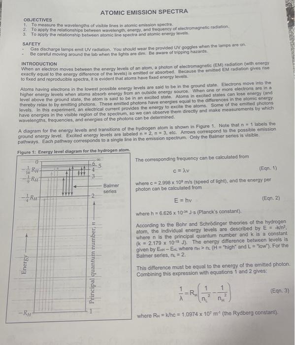 ATOMIC EMISSION SPECTRA OBJECTIVES 1. To messure the | Chegg.com