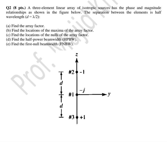 Solved Q2 8 Pts A Three Element Linear Array Of Isotropic 3351
