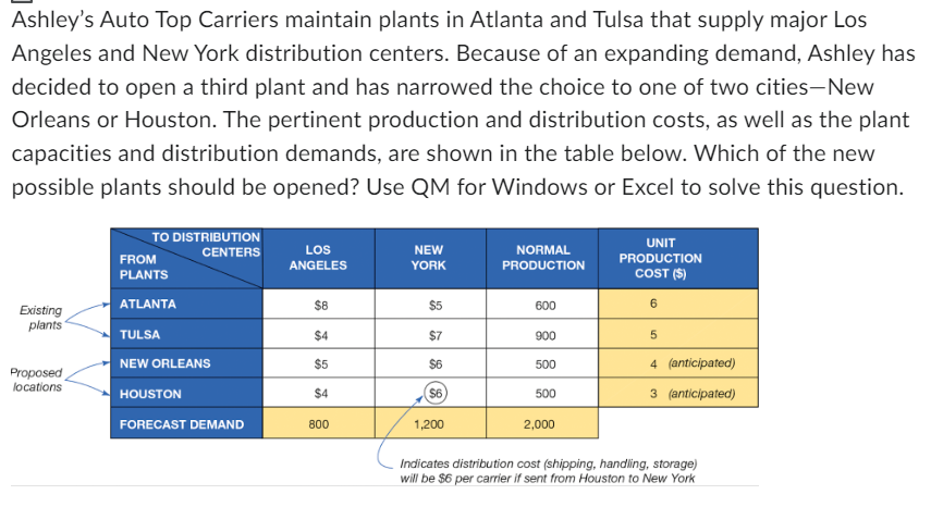 Solved Ashley's Auto Top Carriers maintain plants in Atlanta | Chegg.com