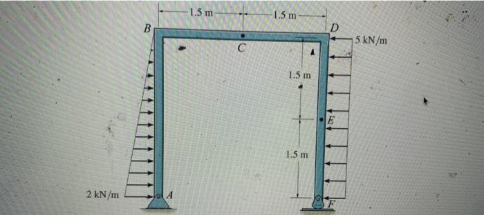 Solved For the frame shown in the figure with El constant: | Chegg.com